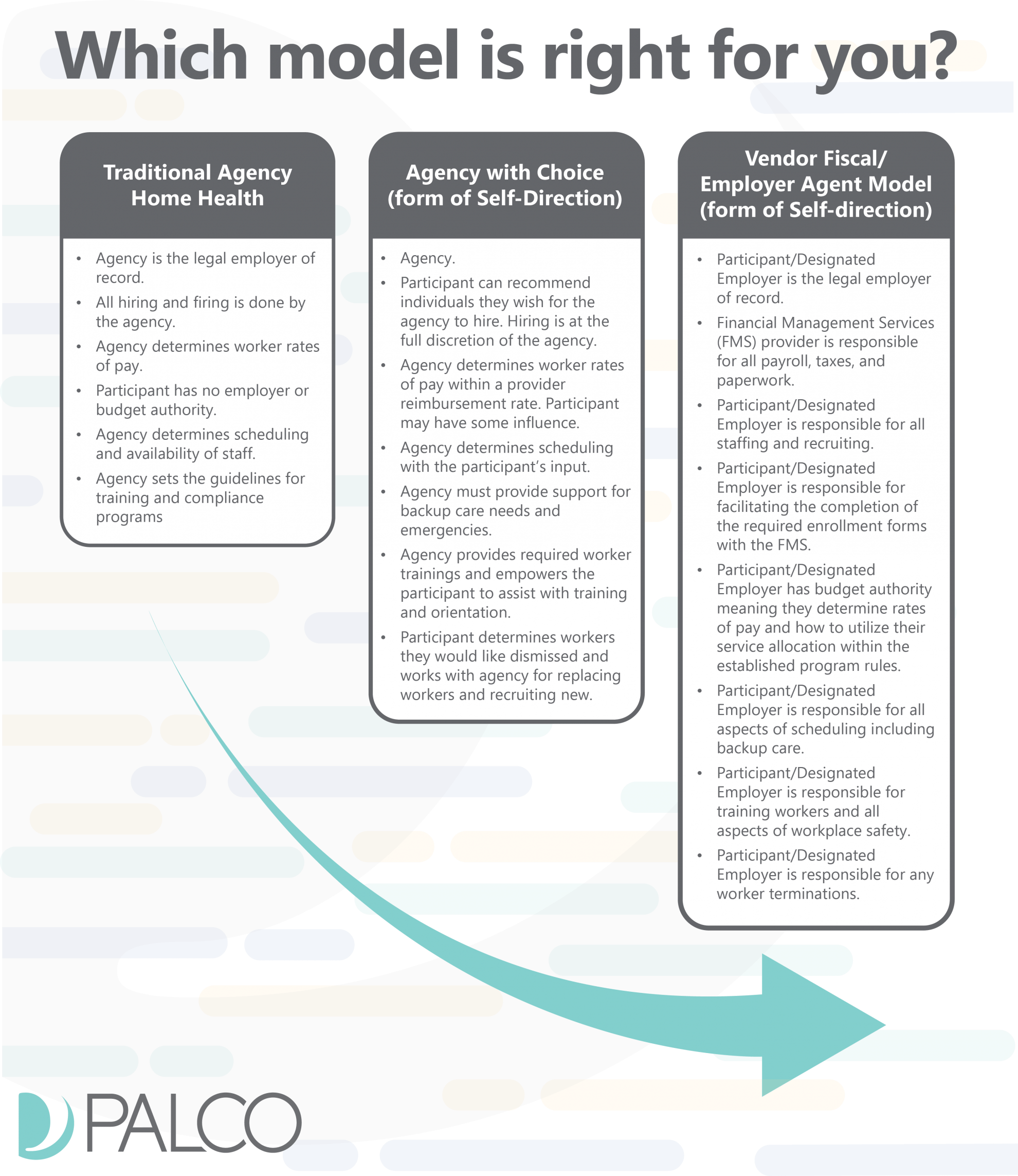 PHA Conference - PALCO